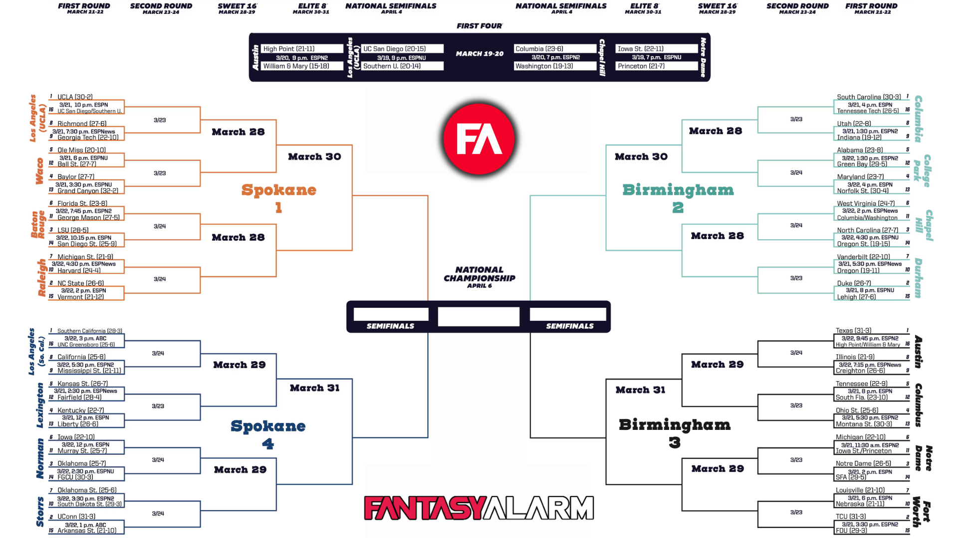Women’s NCAA March Madness Bracket 2025: Printable PDF With Teams