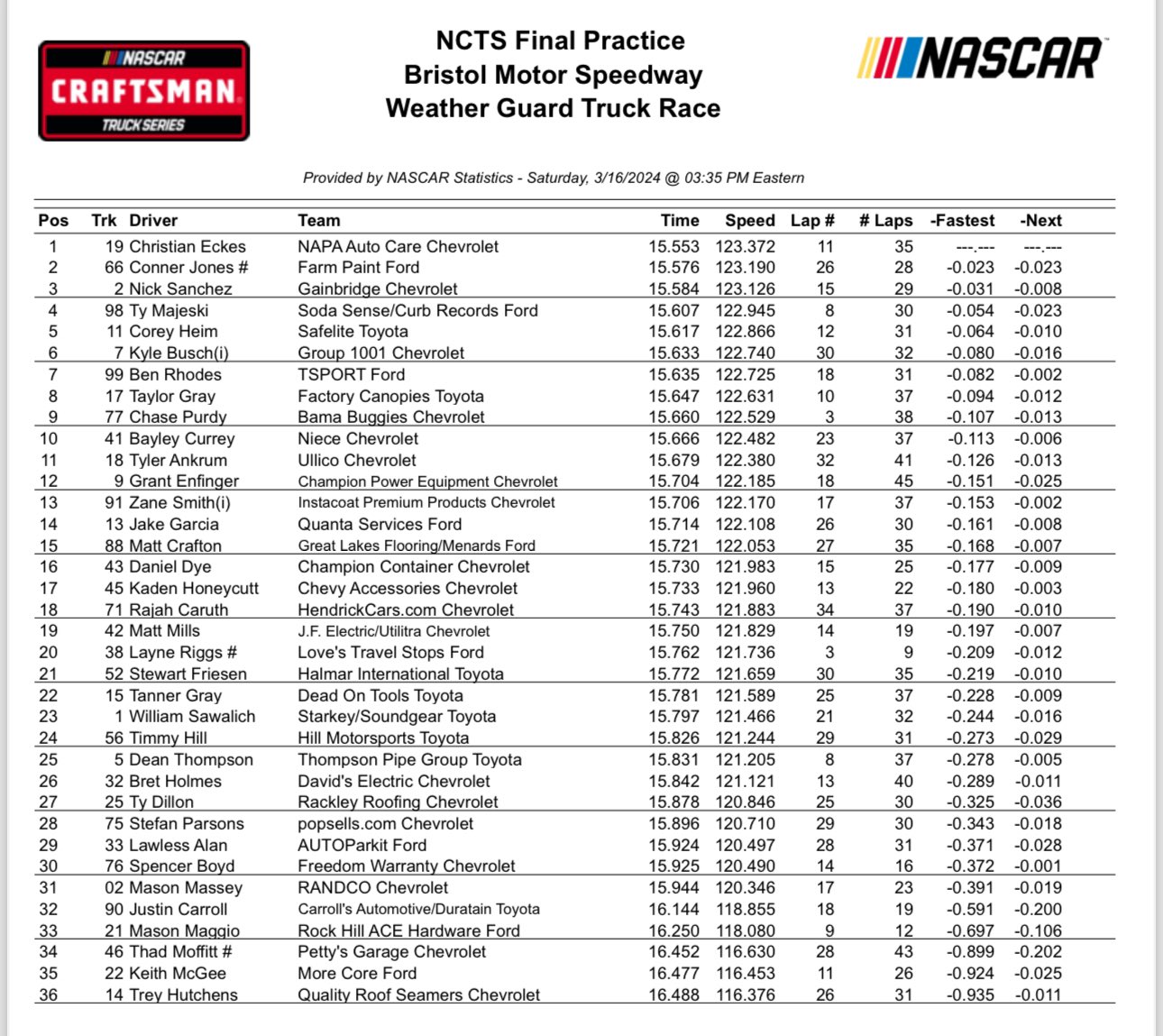 NASCAR DFS Weather Guard Truck Race Playbook & Top Picks