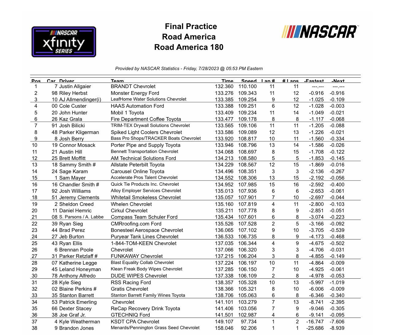 NASCAR DFS Playbook Road America 180: Top DraftKings Picks